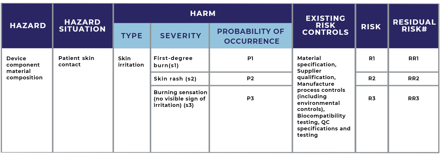 Medical Device Risk Assessment Under ISO 14971 2019 Medical Device Risk Assessment Under ISO 14971 2019