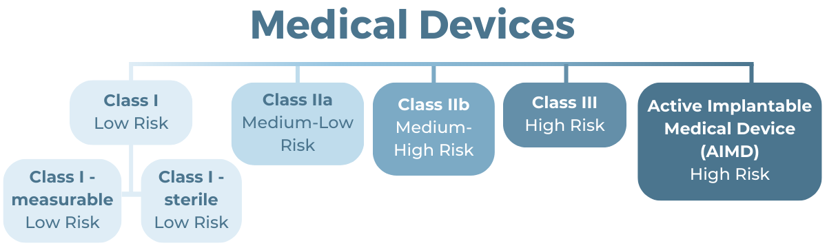 New Zealand Medical Device Registration Guide - MedEnvoy