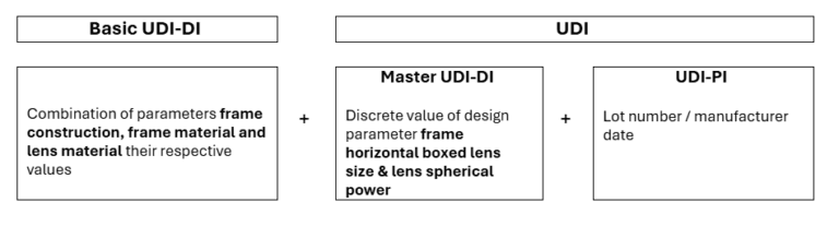 MDCG 2025-8 and the New Master UDI-DI Requirements - MedEnvoy