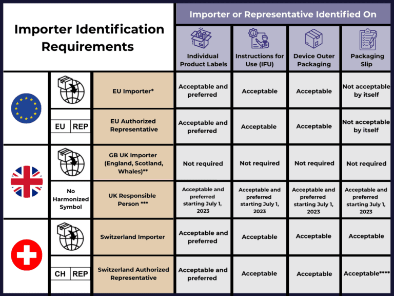 Medical Device Labeling Requirements in Europe - MedEnvoy